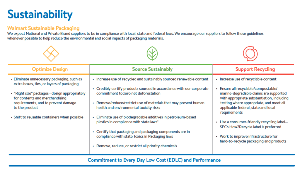 Transforming the Retail Landscape: Your Guide to Walmart’s Secondary ...
