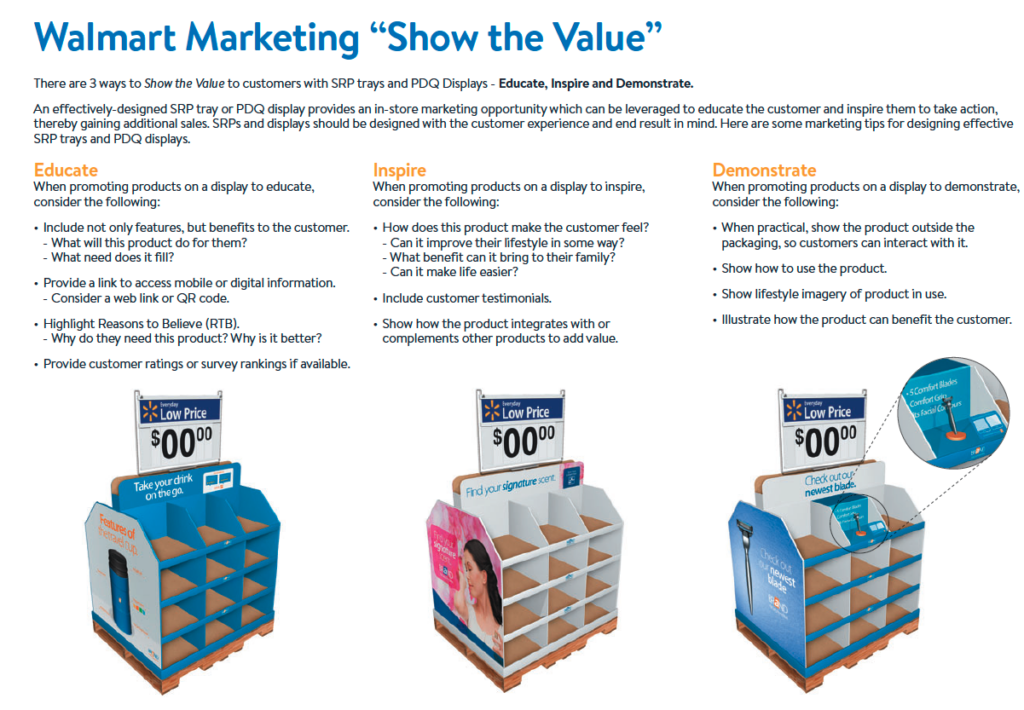 Transforming the Retail Landscape: Your Guide to Walmart’s Secondary ...