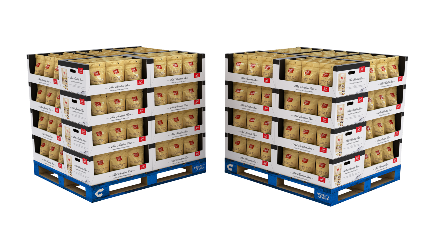 A Guide for Purchasing Managers: Packaging Your Product for Costco ...